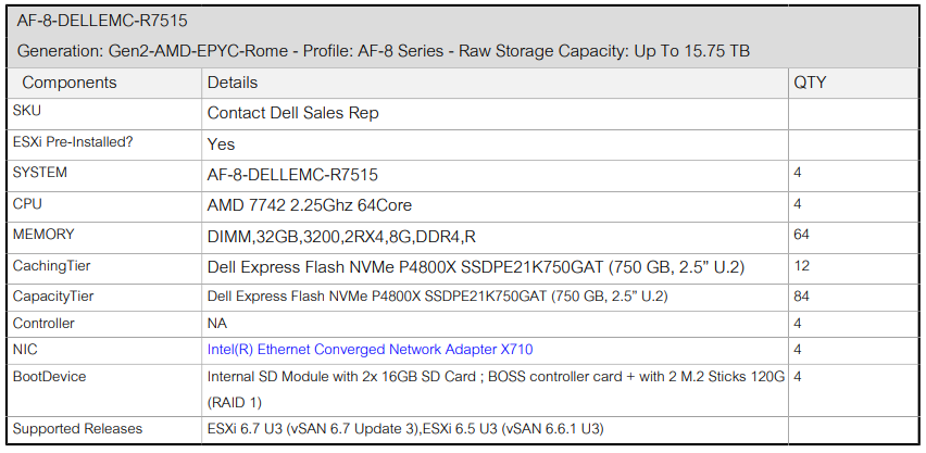 響應AMD二代EPYC推出， Dell EMC發表重新設計的伺服器 | iThome
